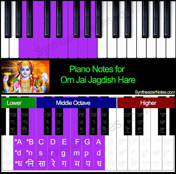 Om Jai Jagdish Hare – Piano Notes | Piano Notes